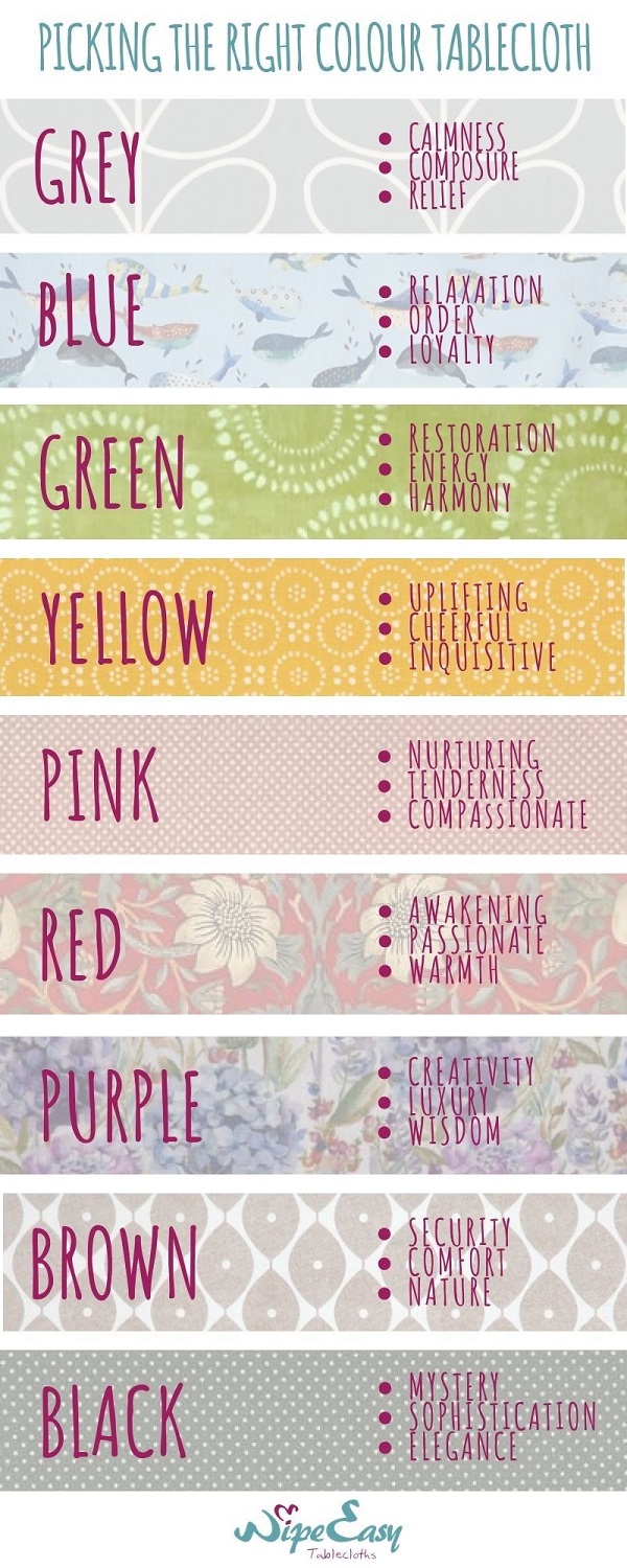 PICKING THE RIGHT COLOUR TABLECLOTH